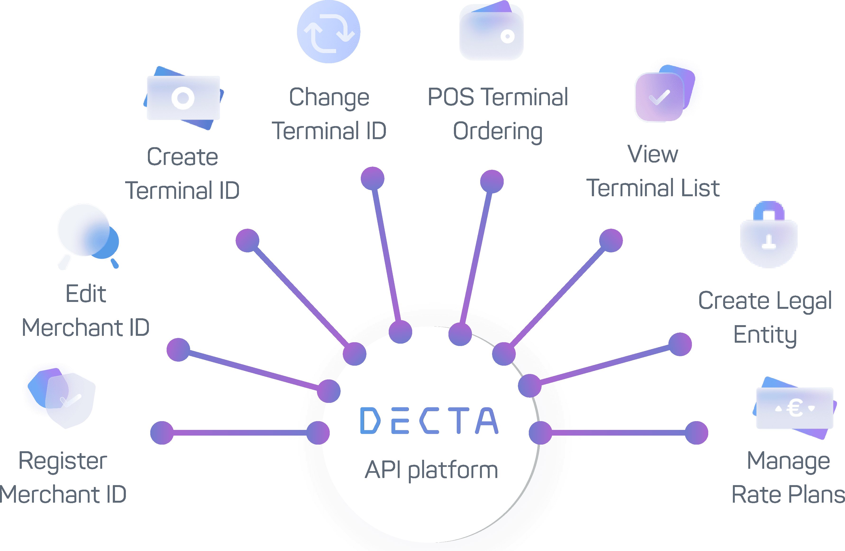 Acquirer Processing: Secure & Customizable Solutions
